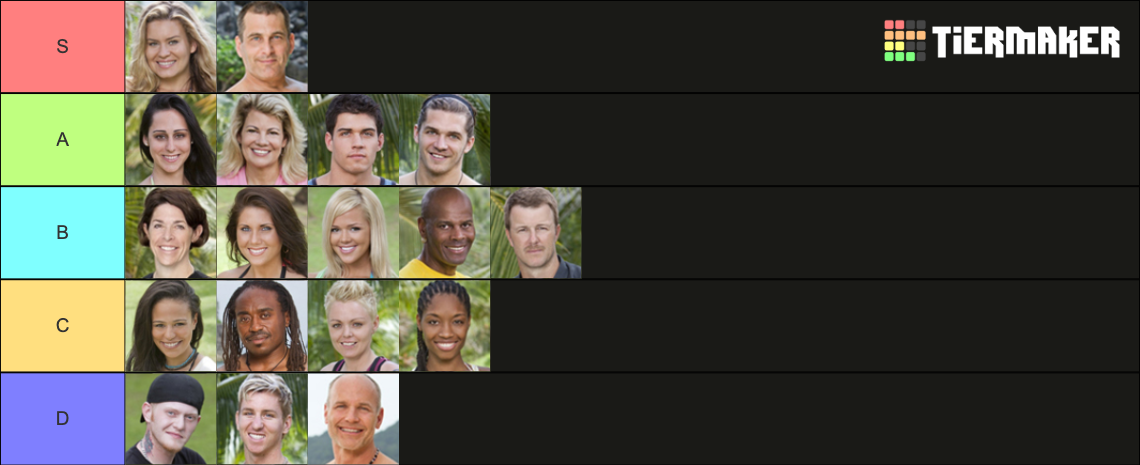 Survivor S25 Philippines Tier List (Community Rankings) - TierMaker