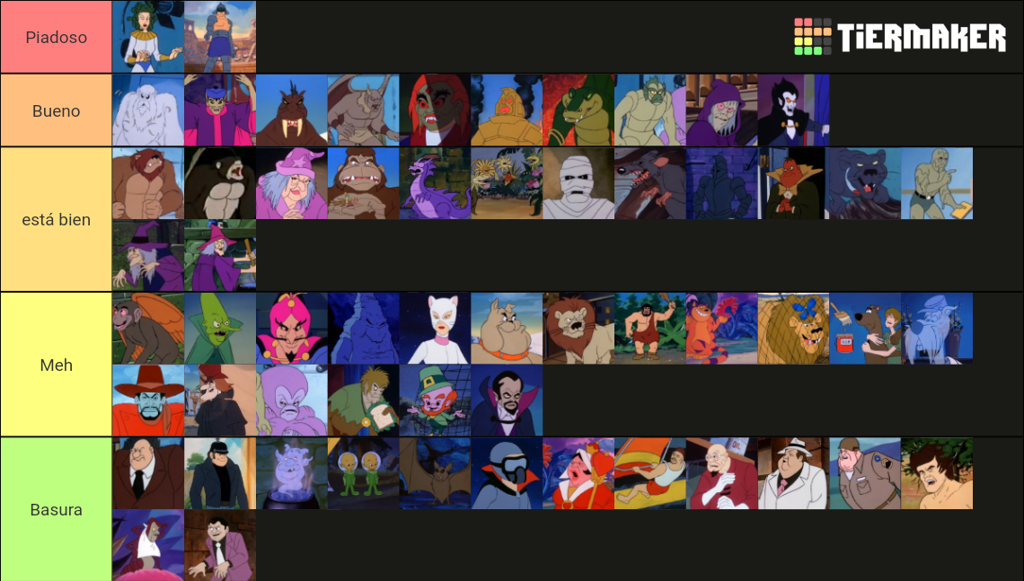 Ranking Every Monster In Scooby-Doo And Scrappy-Doo Show (2) Tier List ...