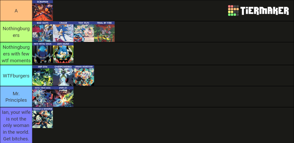 Idw Sonic Arc Mini Series Tier List Community Rankings Tiermaker