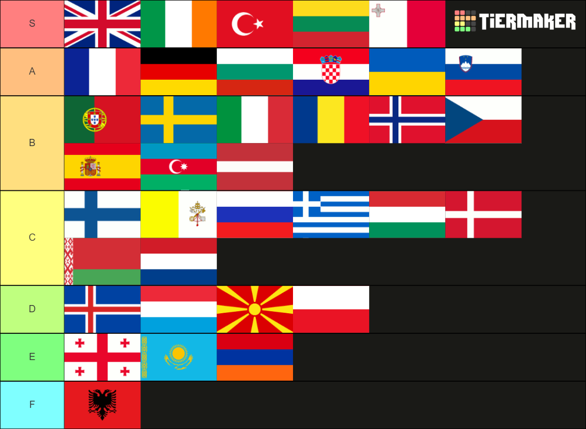 Countries of Europe Tier List (Community Rankings) - TierMaker