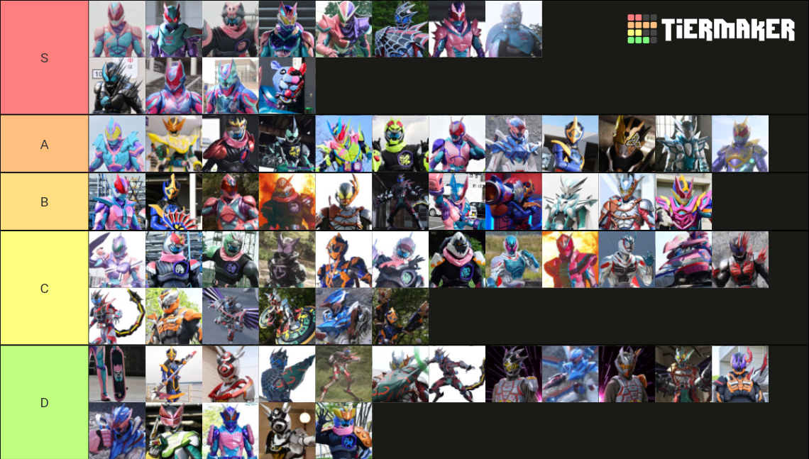 Kamen Rider Revice Riders & Forms Tier List (Community Rankings ...