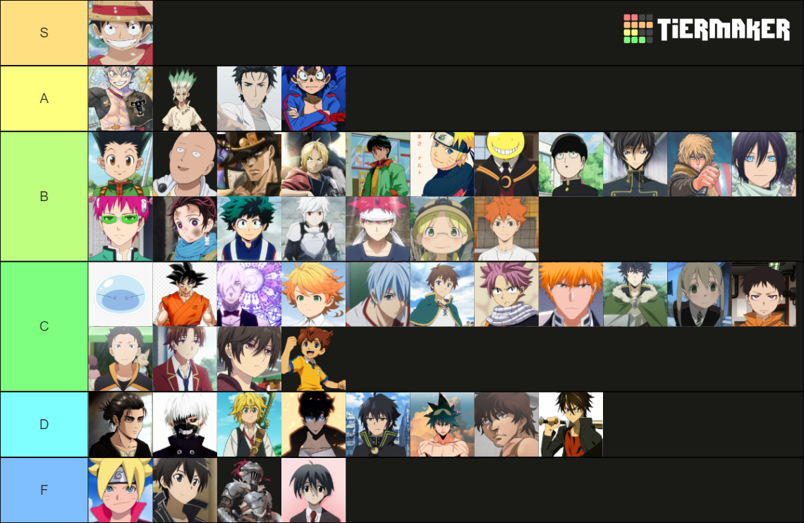 Anime protagonist Tier List (Community Rankings) - TierMaker