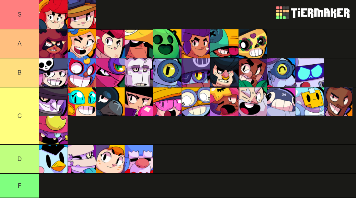 Recent Brawl Stars Tier Lists - TierMaker