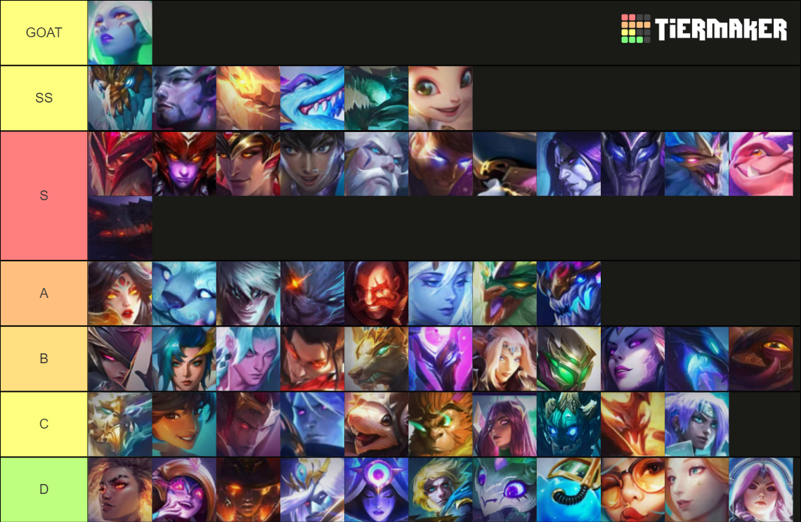 TFT SET 7.5 CHAMPS Tier List (Community Rankings) - TierMaker