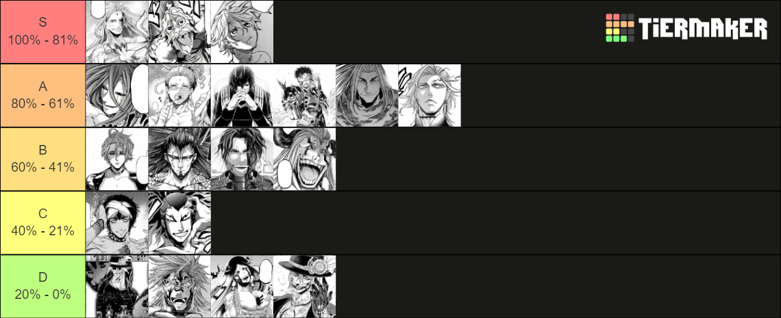 Shuumatsu no Valkyrie All Fighters Versions Tier List (Community ...
