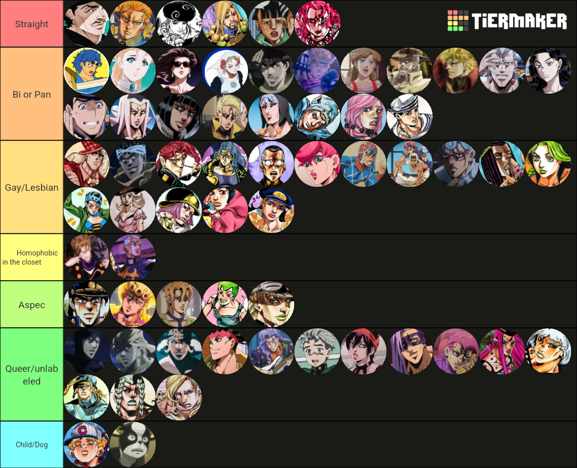 Sexuality of JJBA Characters Tier List (Community Rankings) - TierMaker