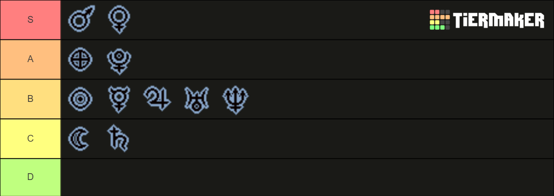TBOI Planetarium Items Tier List (Community Rankings) - TierMaker