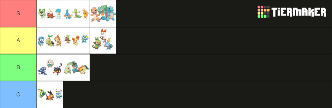 Generations by Starter Trio Tier List (Community Rankings) - TierMaker