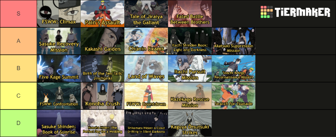 Naruto Arcs - Part I and II Tier List (Community Rankings) - TierMaker