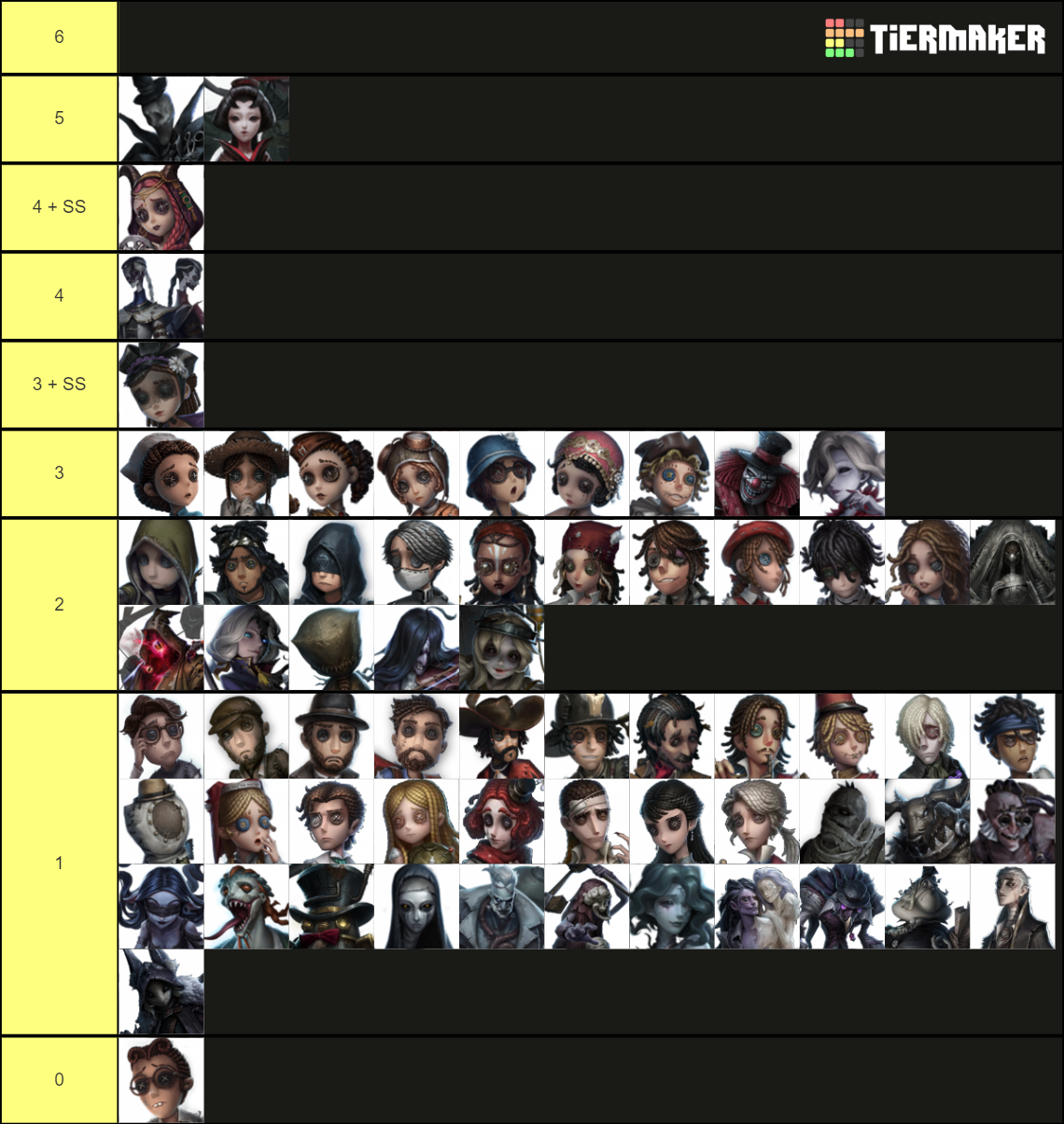 Identity v Survivors and Hunters Tier List (Community Rankings) - TierMaker