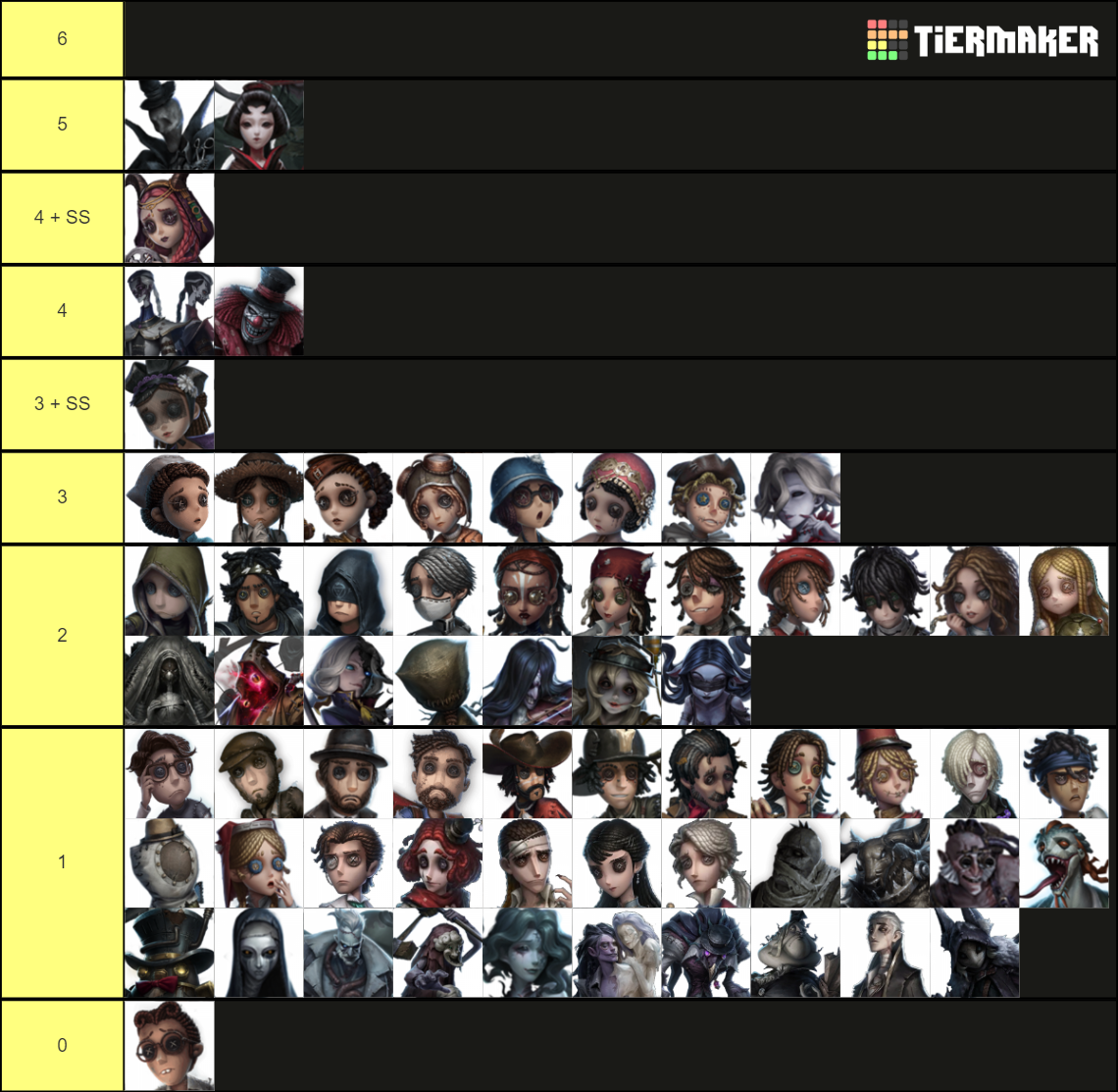 Identity v Survivors and Hunters Tier List (Community Rankings) - TierMaker