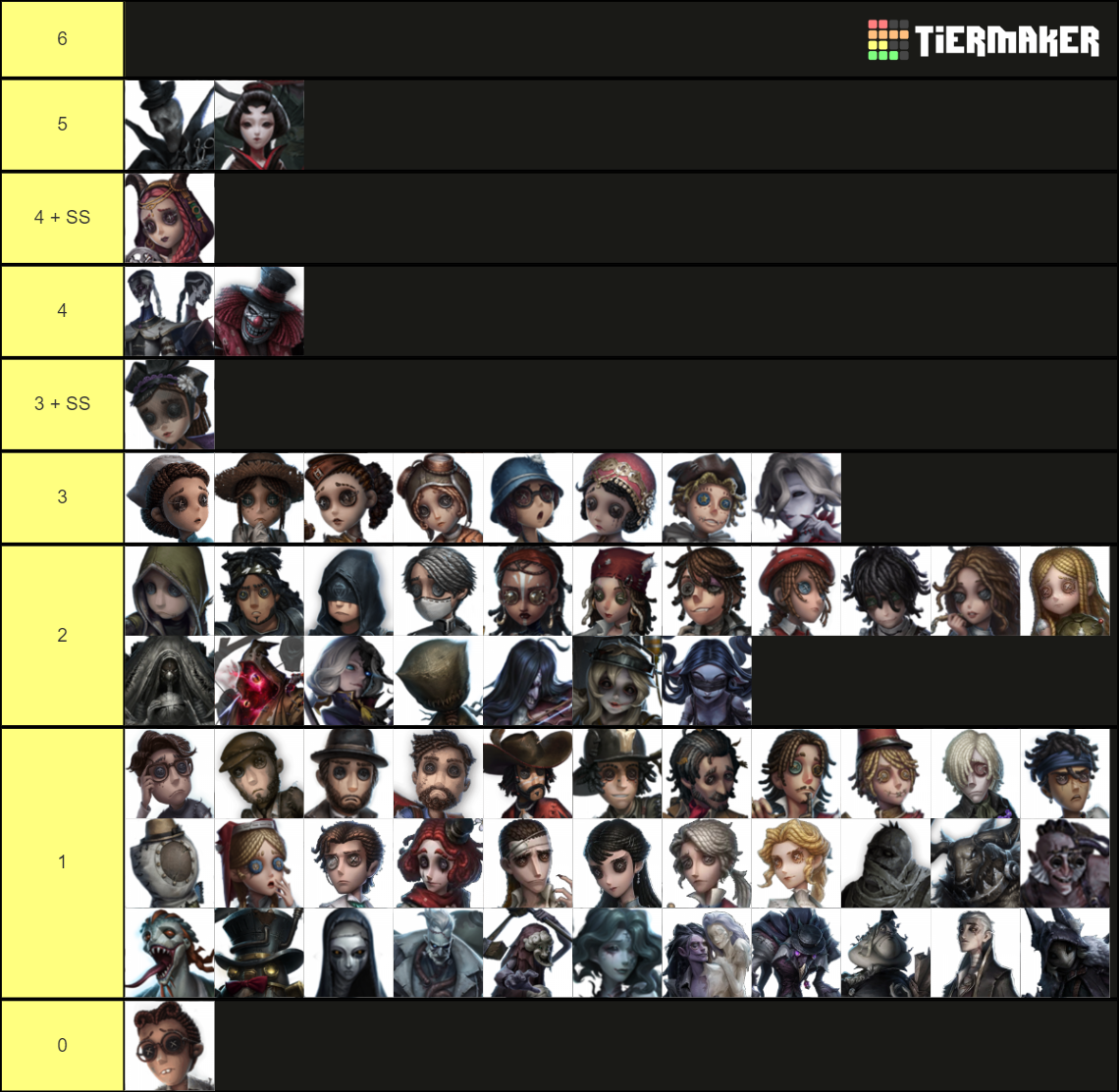 Identity v Survivors and Hunters Tier List (Community Rankings) - TierMaker