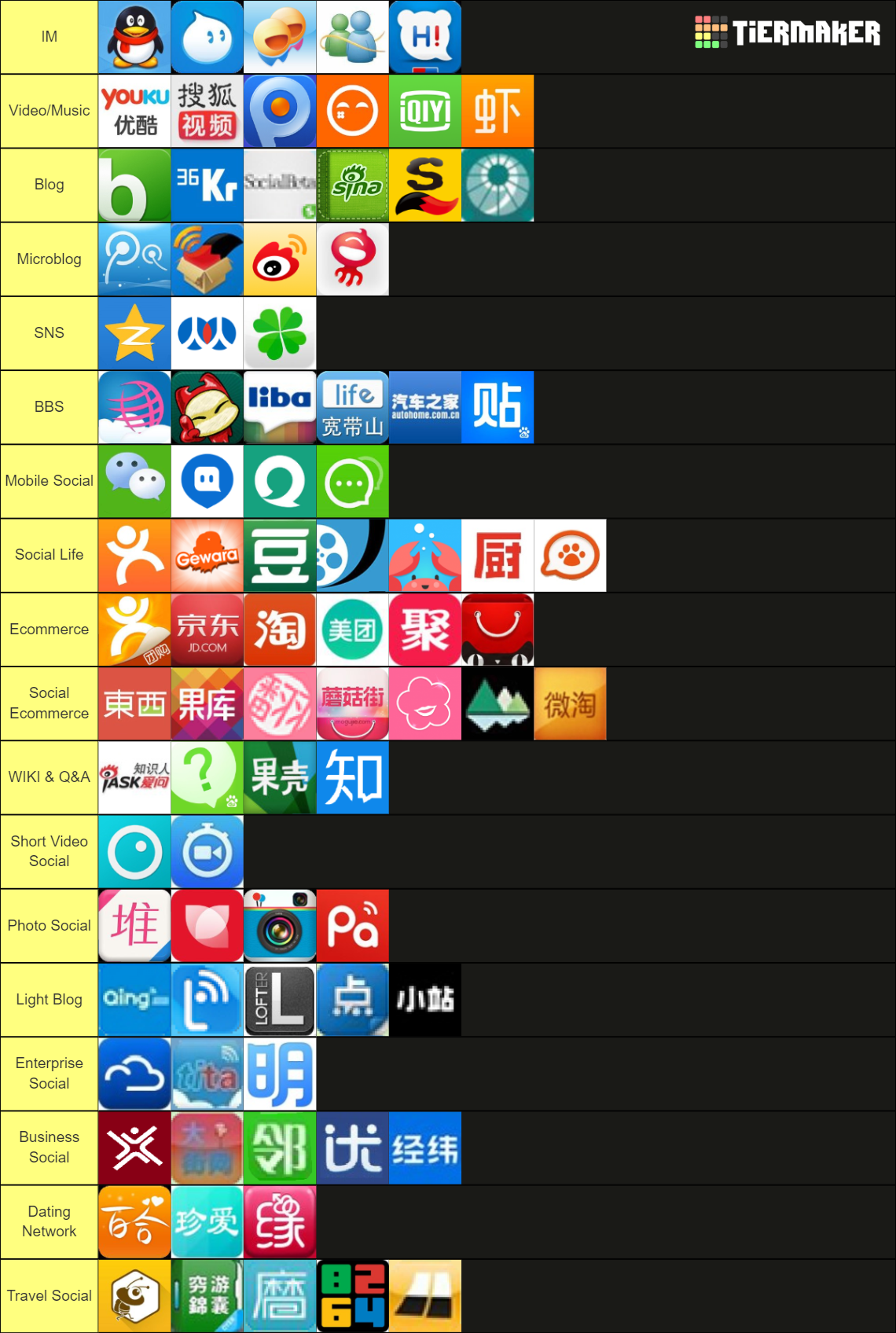 China Social Media Apps 2014 Tier List (Community Rankings) - TierMaker