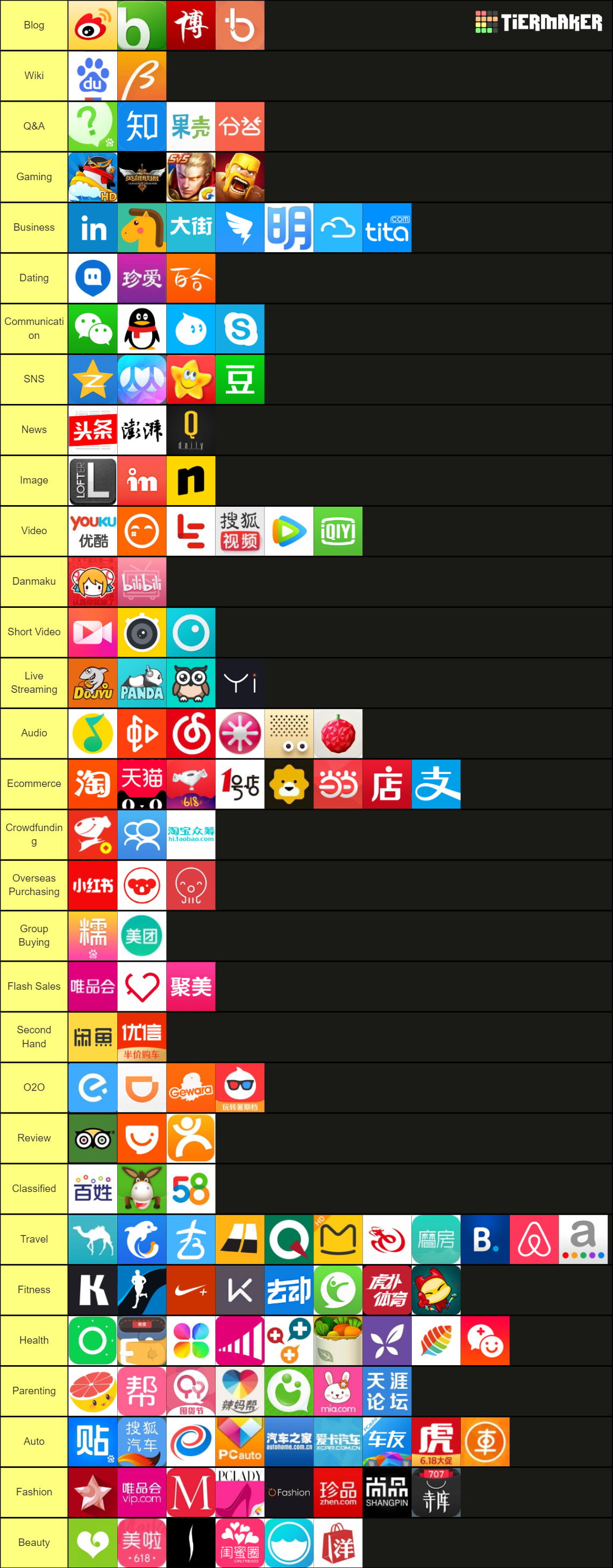 Chinese Social Media Apps 2016 Tier List (Community Rankings) - TierMaker