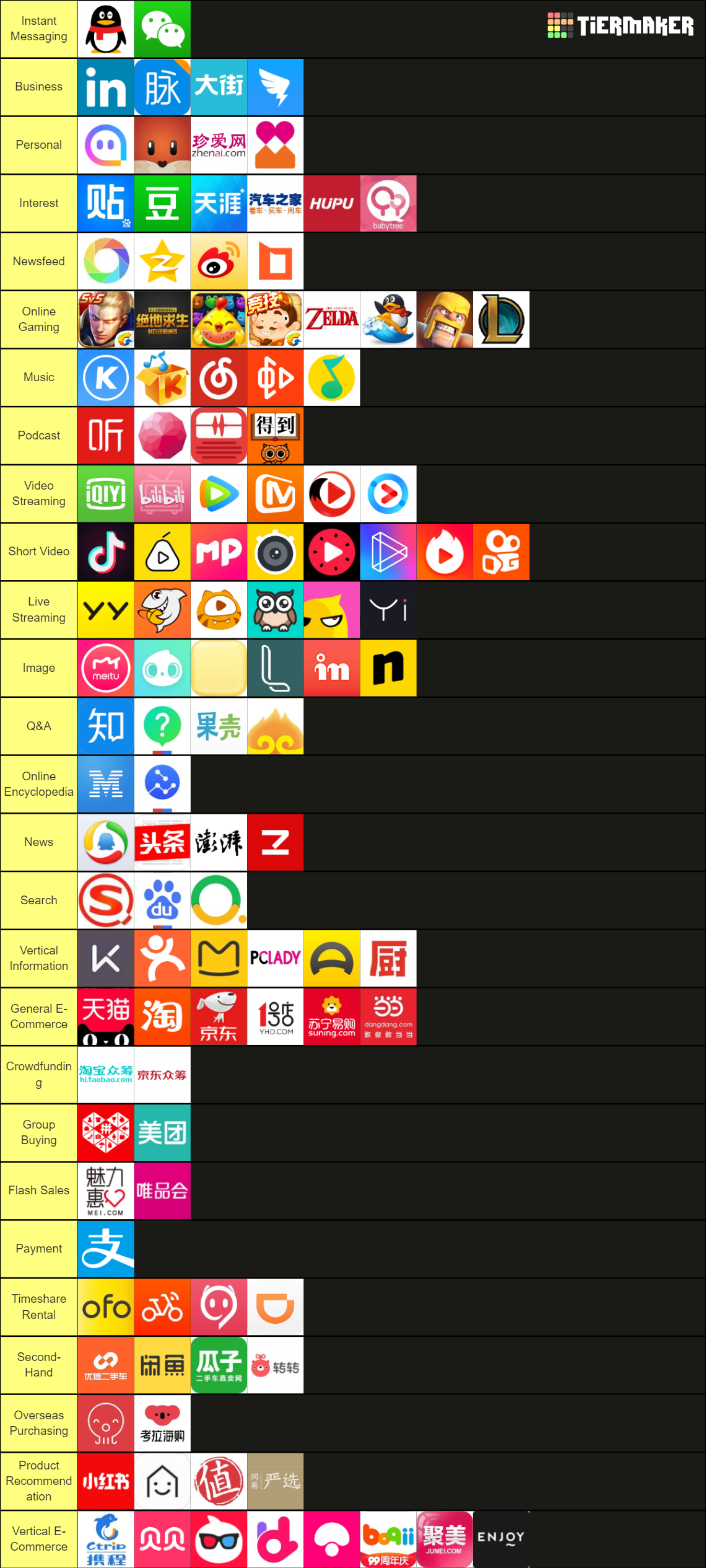 Chinese Social Media Apps 2018 Tier List Community Rankings Tiermaker