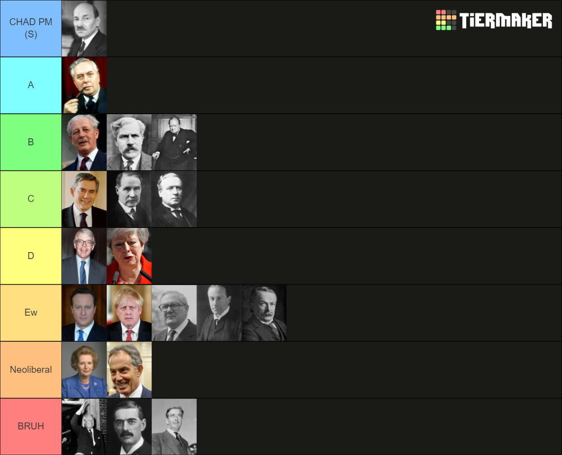 British Prime Ministers Tier List (Community Rankings) - TierMaker