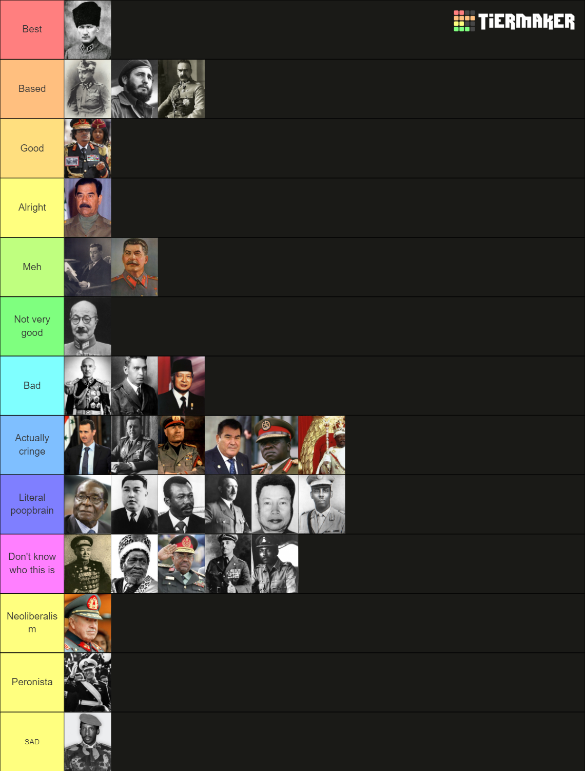 Dictator Tier List (Community Rankings) - TierMaker