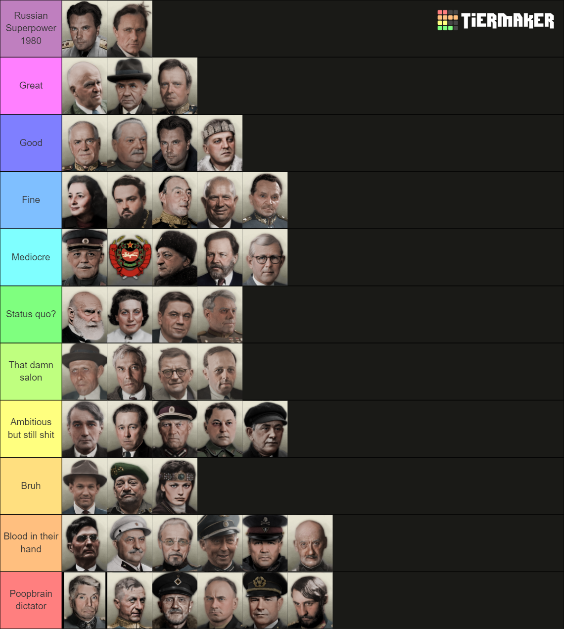 Hoi4 Tno russian unifier list Tier List (Community Rankings) - TierMaker