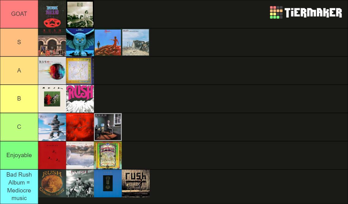 Rush Studio Album Tier List Community Rankings Tiermaker