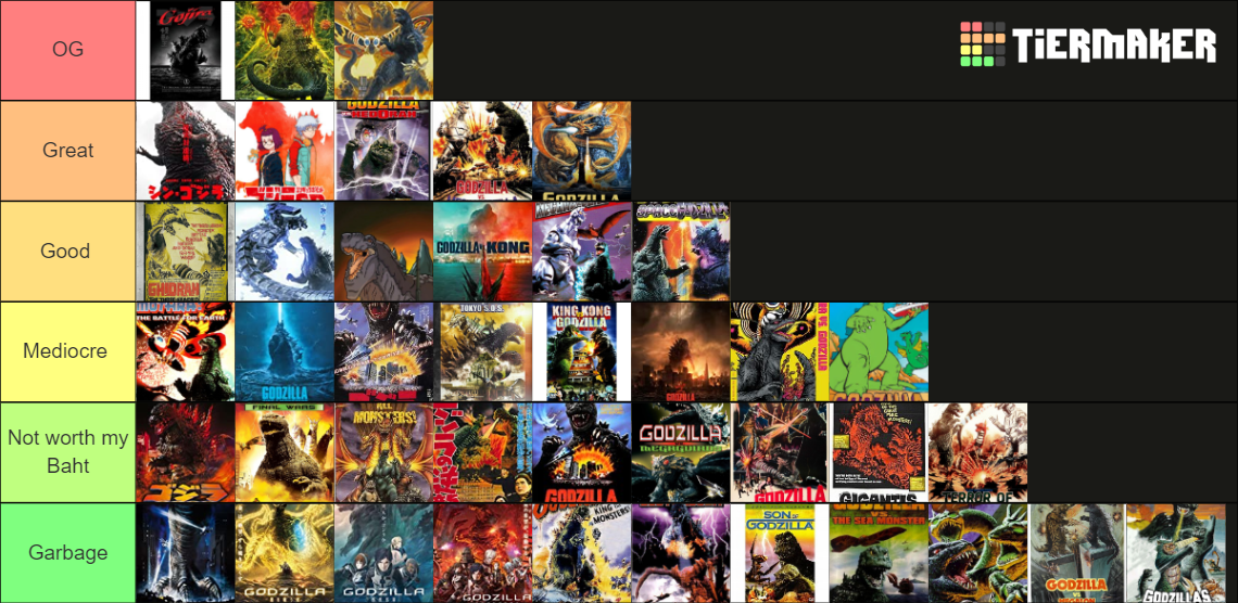 Ultimate Godzilla (2022) Tier List (Community Rankings) - TierMaker