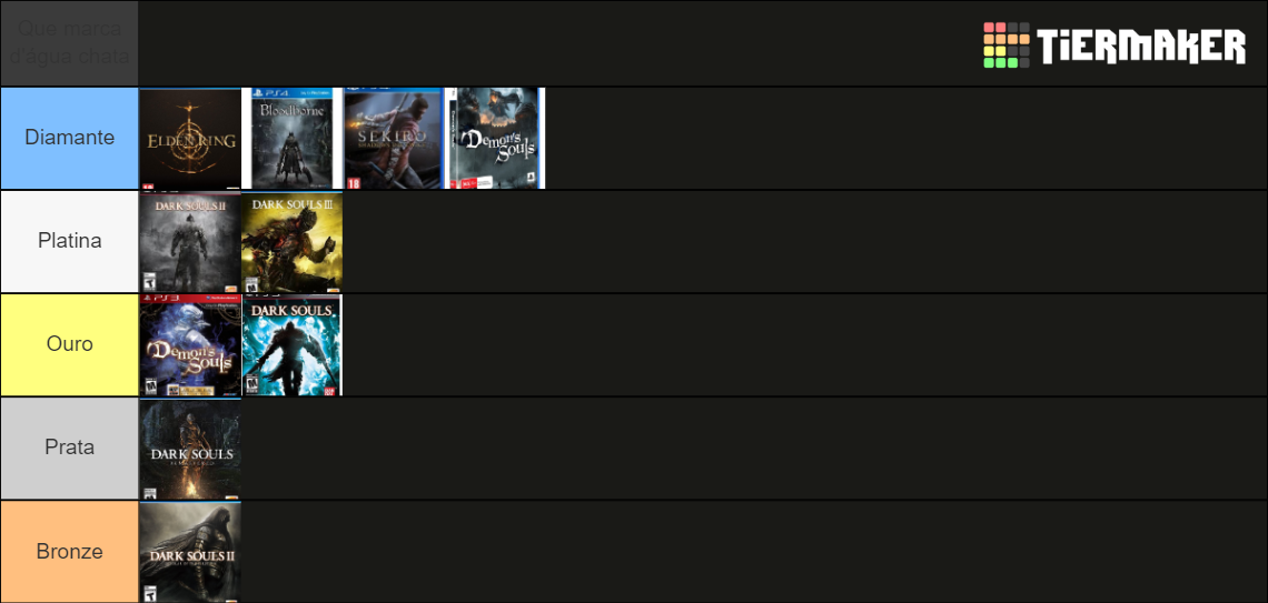 Fromsoft Soulsborne+ Games Tier List (Community Rankings) - TierMaker Fromsoft Soulsborne+ Games Tier List (Community Rankings) - TierMaker