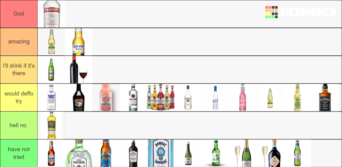 Recent Beer & Alcohol Tier Lists - TierMaker