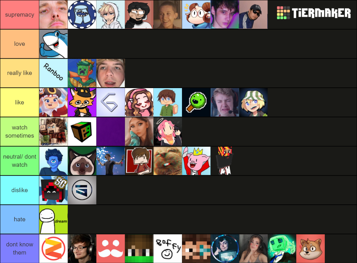 mcyt Tier List (Community Rankings) - TierMaker