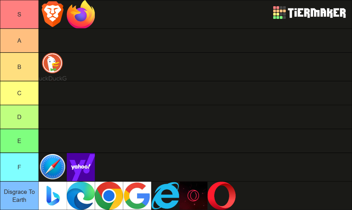 Web Browsers Tier List (Community Rankings) - TierMaker
