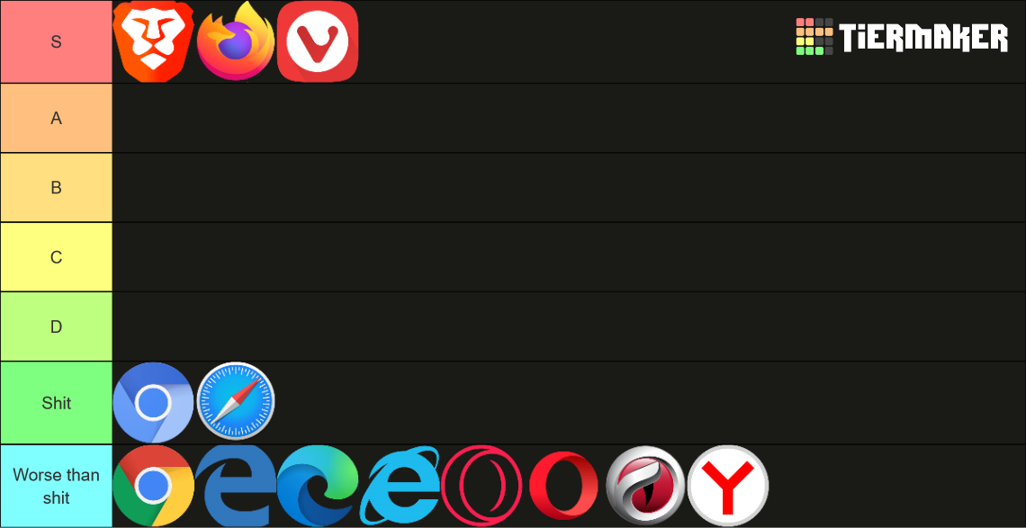 Web Browsers (Complete) Tier List (Community Rankings) - TierMaker
