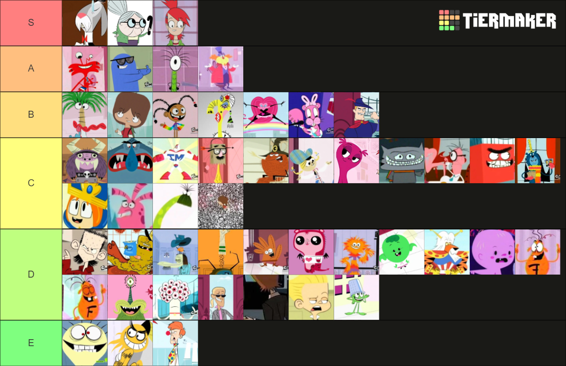 Foster's Home Characters Tier List (Community Rankings) - TierMaker