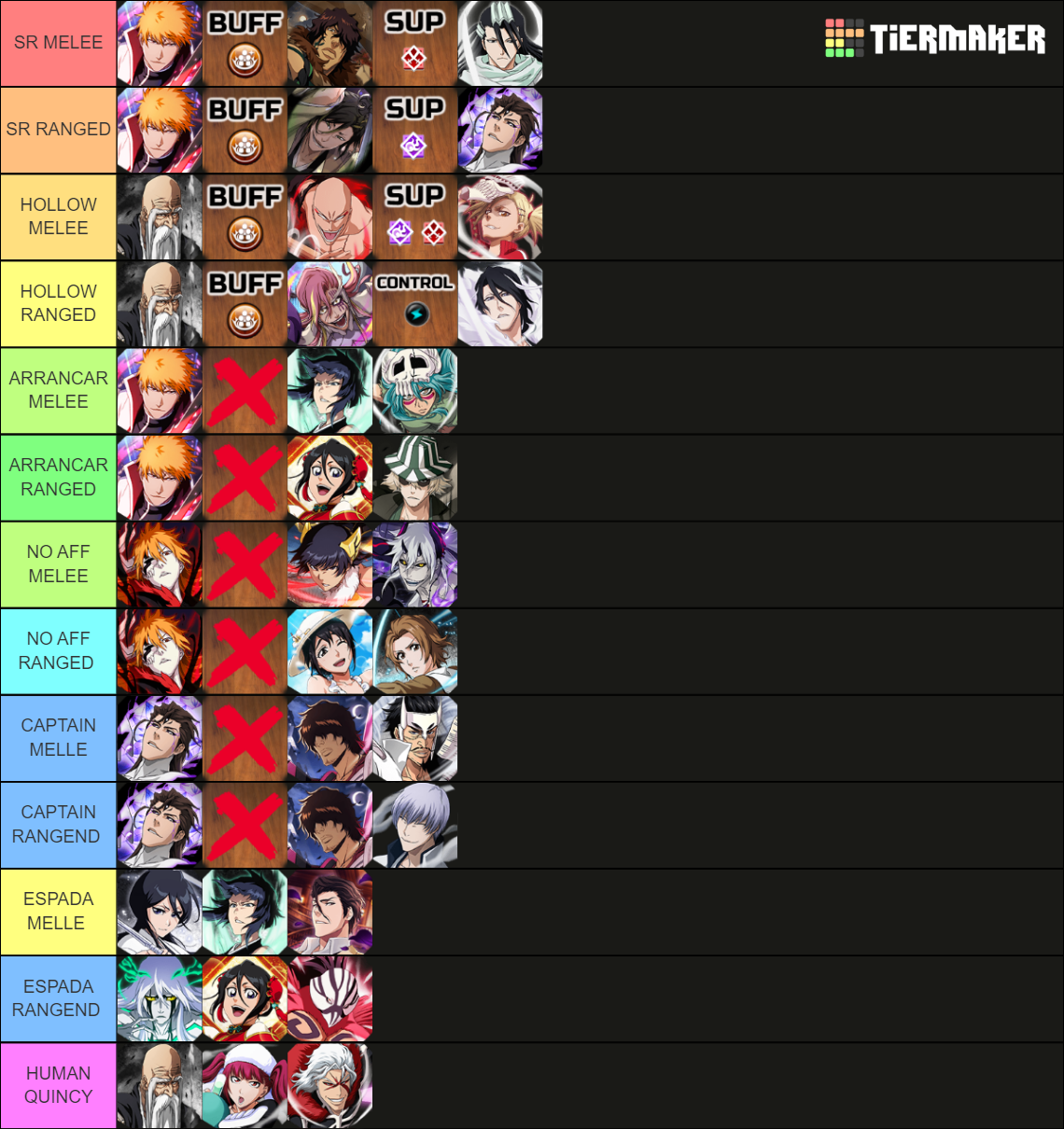 Bleach Brave Souls GQ Tier List (Community Rankings) - TierMaker
