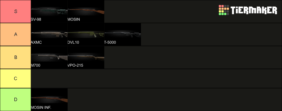 All Tarkov Guns 12.12.30 Tier List (Community Rankings) - TierMaker