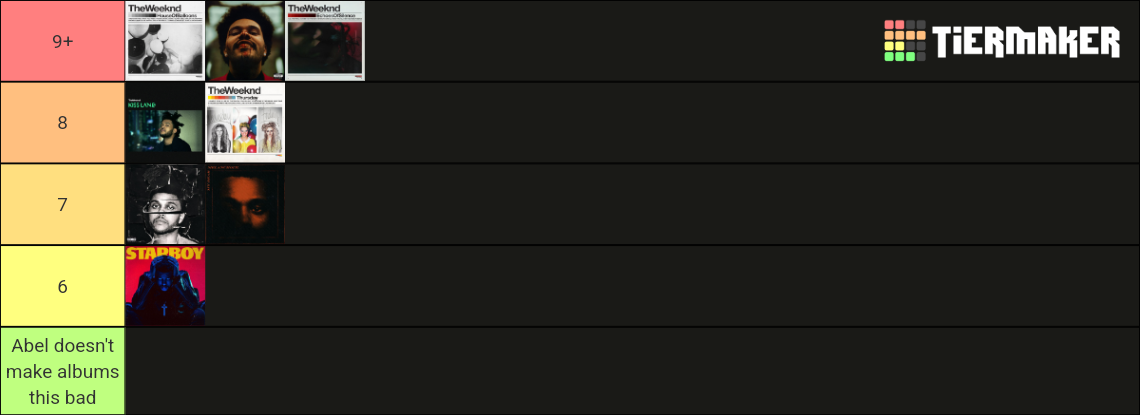 The Weeknd Albums Tier List (Community Rankings) - TierMaker