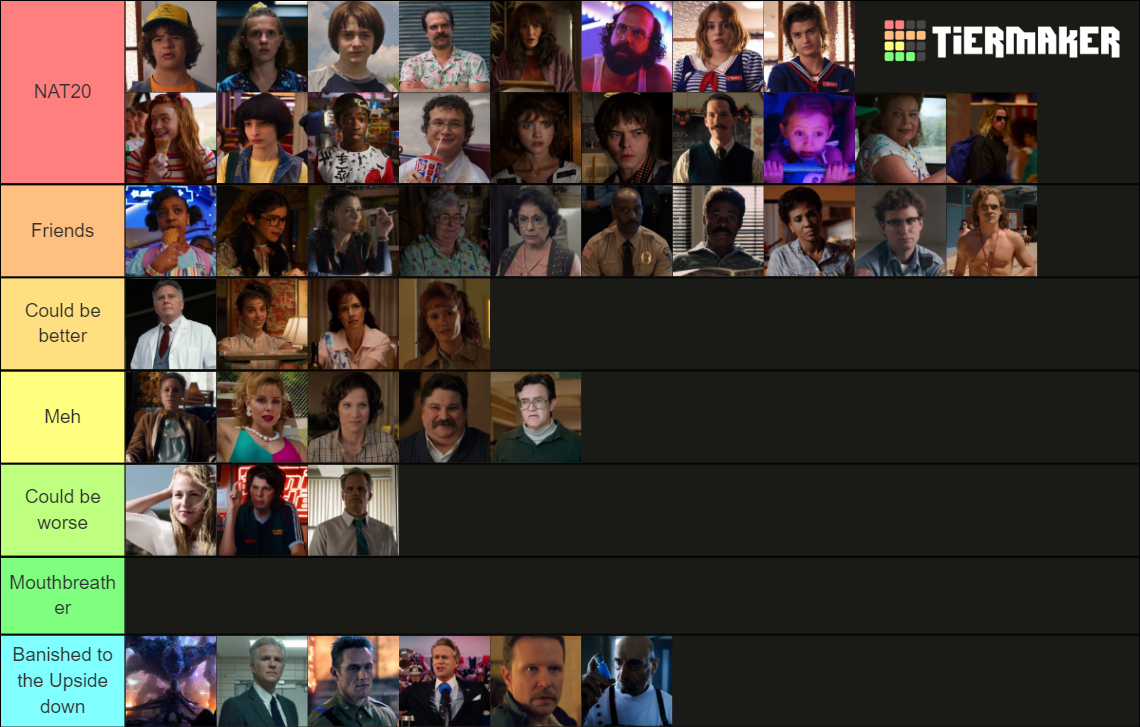 Stranger Things Characters S3 Tier List (Community Rankings) - TierMaker