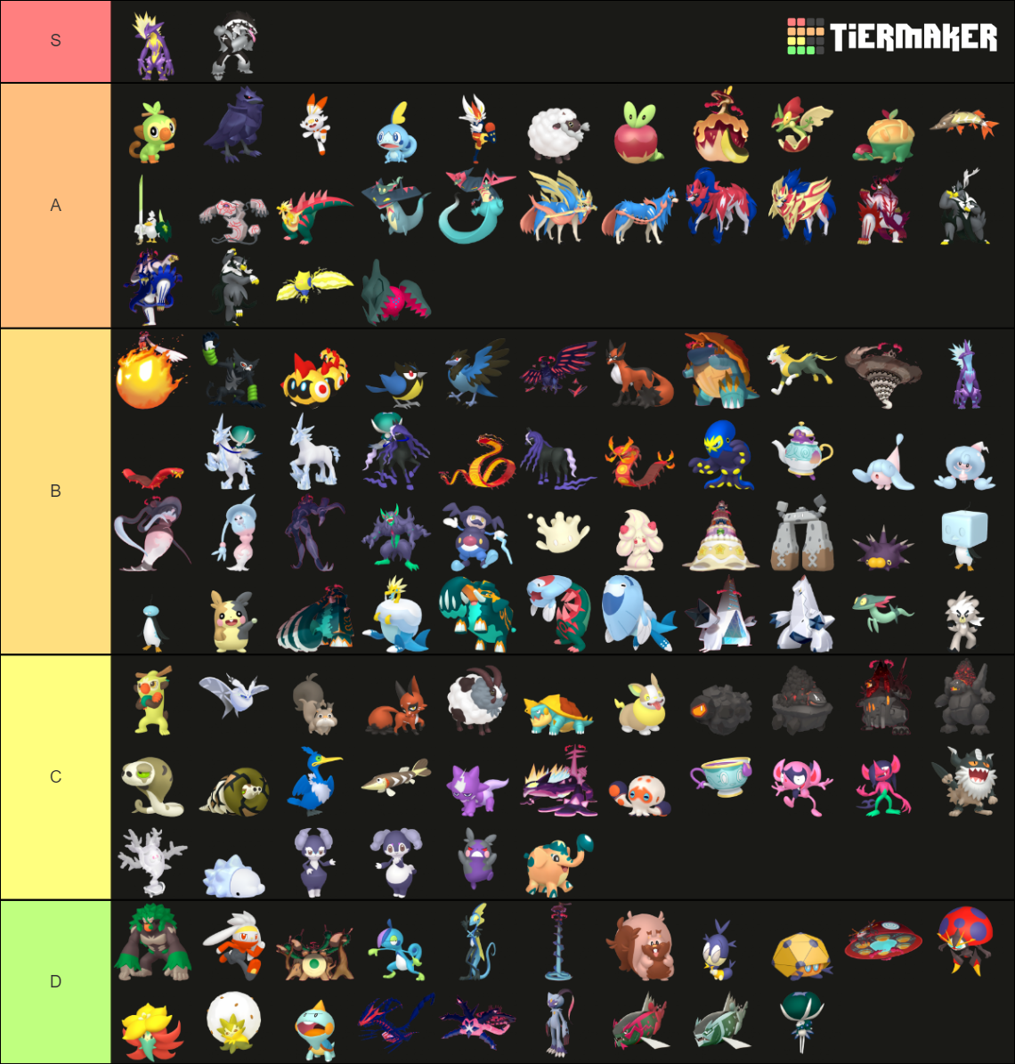 Gen 8 Pokemon Tier List (Community Rankings) - TierMaker
