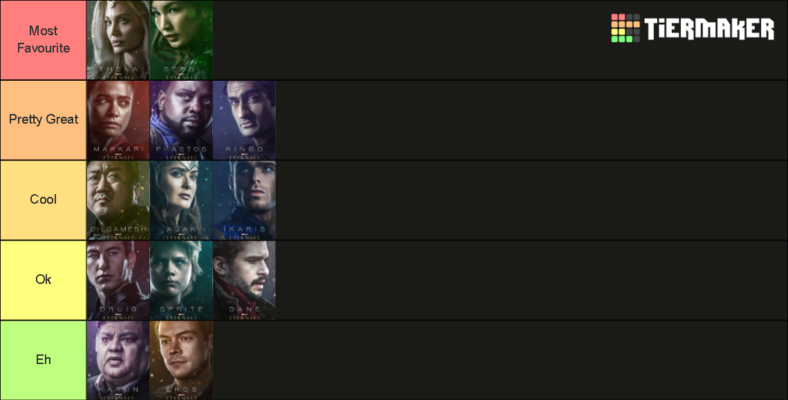 MCU Eternals Characters Tier List (Community Rankings) - TierMaker