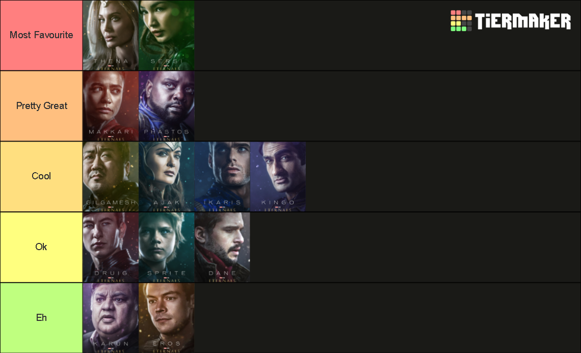 MCU Eternals Characters Tier List (Community Rankings) - TierMaker