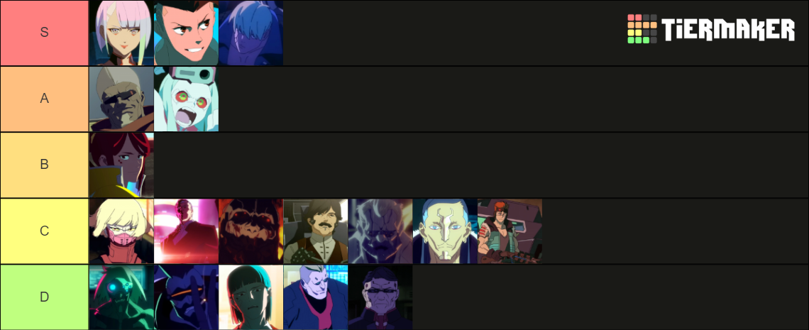 Cyberpunk: Edgerunners Characters Tier List (Community Rankings ...