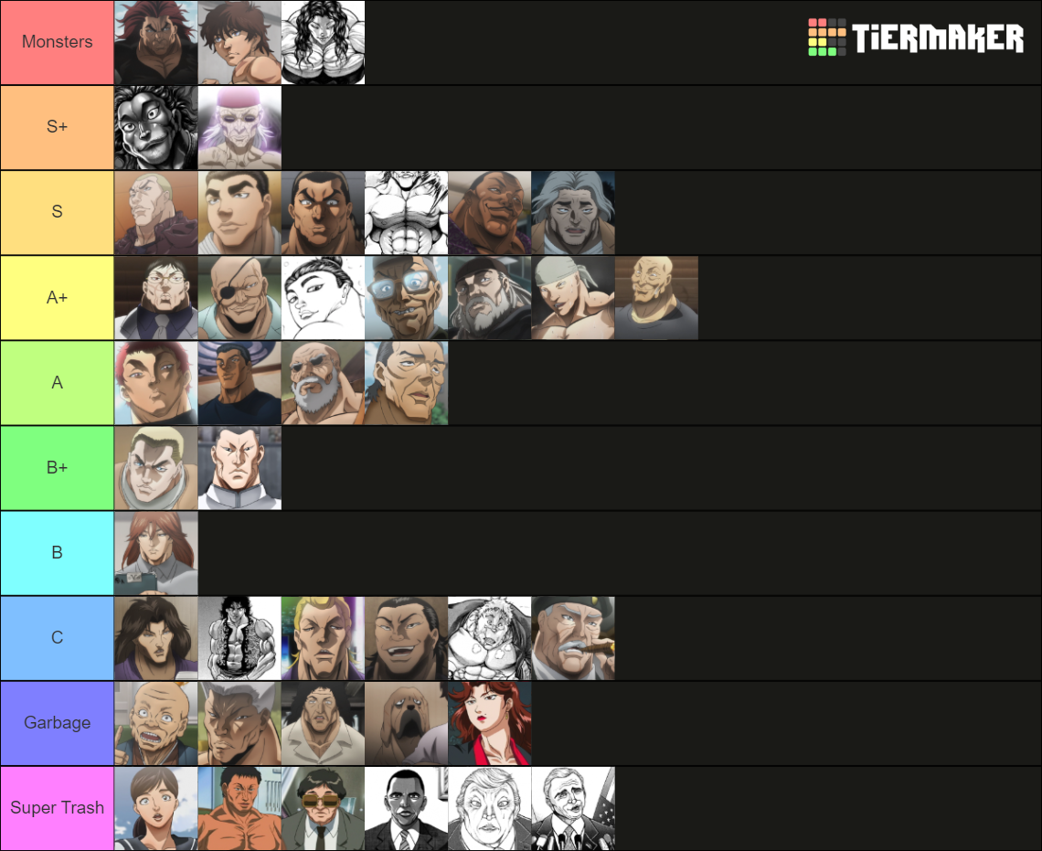 Baki Strongest Character Tier List (Community Rankings) - TierMaker
