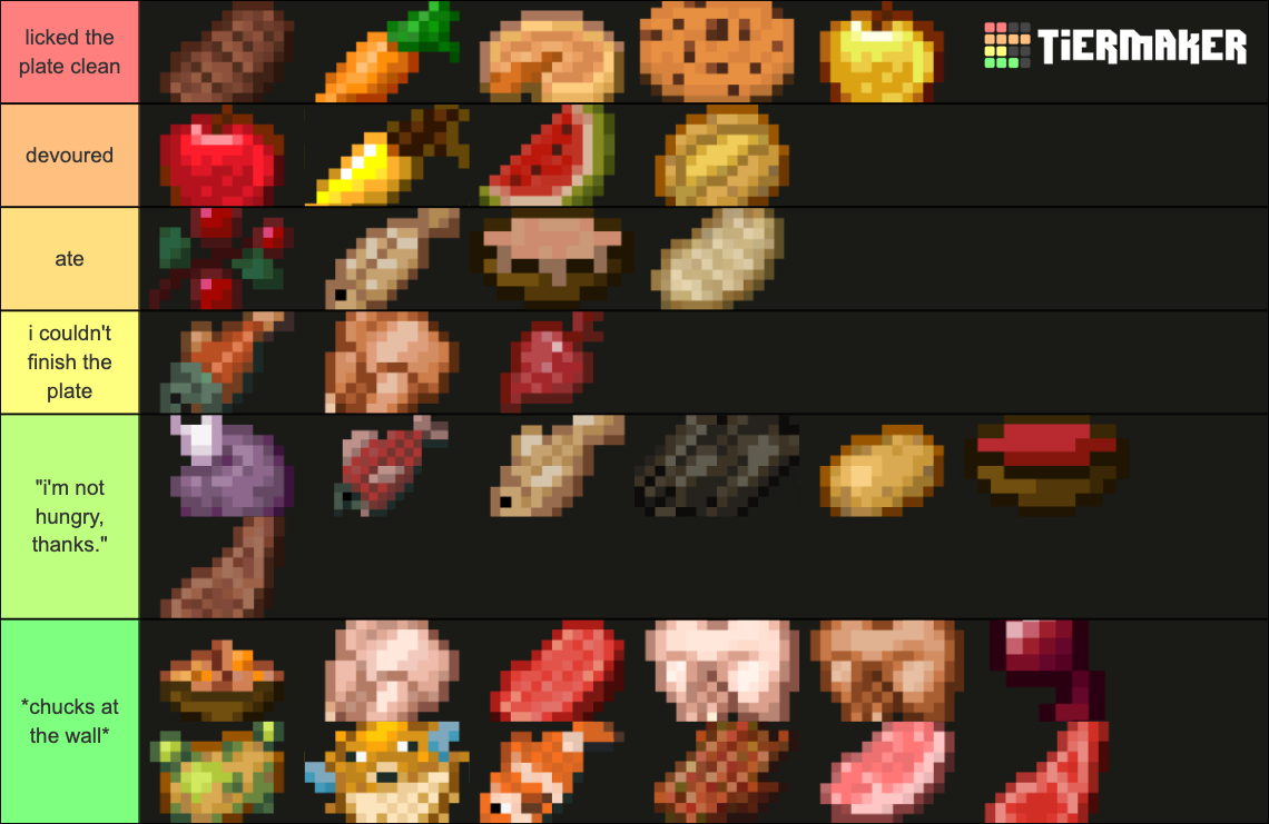 Recent Minecraft Tier Lists - TierMaker