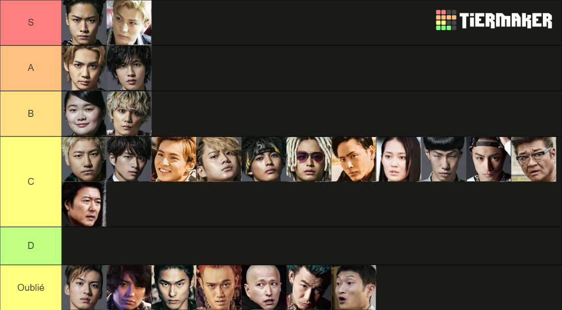 High & Low Tier List (Community Rankings) - TierMaker