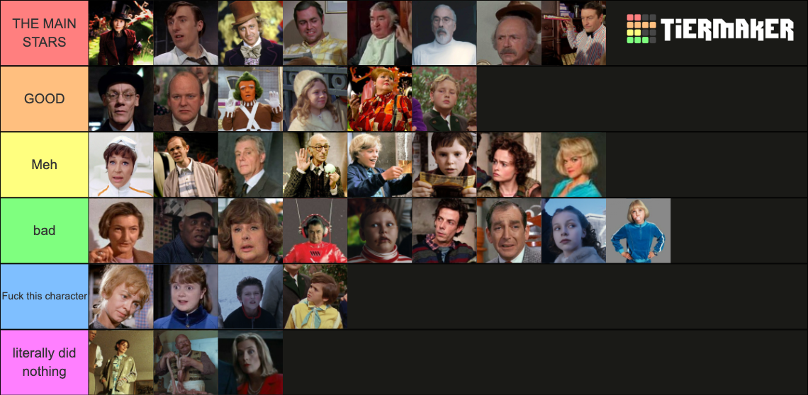 Charlie and the Chocolate Factory Characters !! Tier List (Community ...