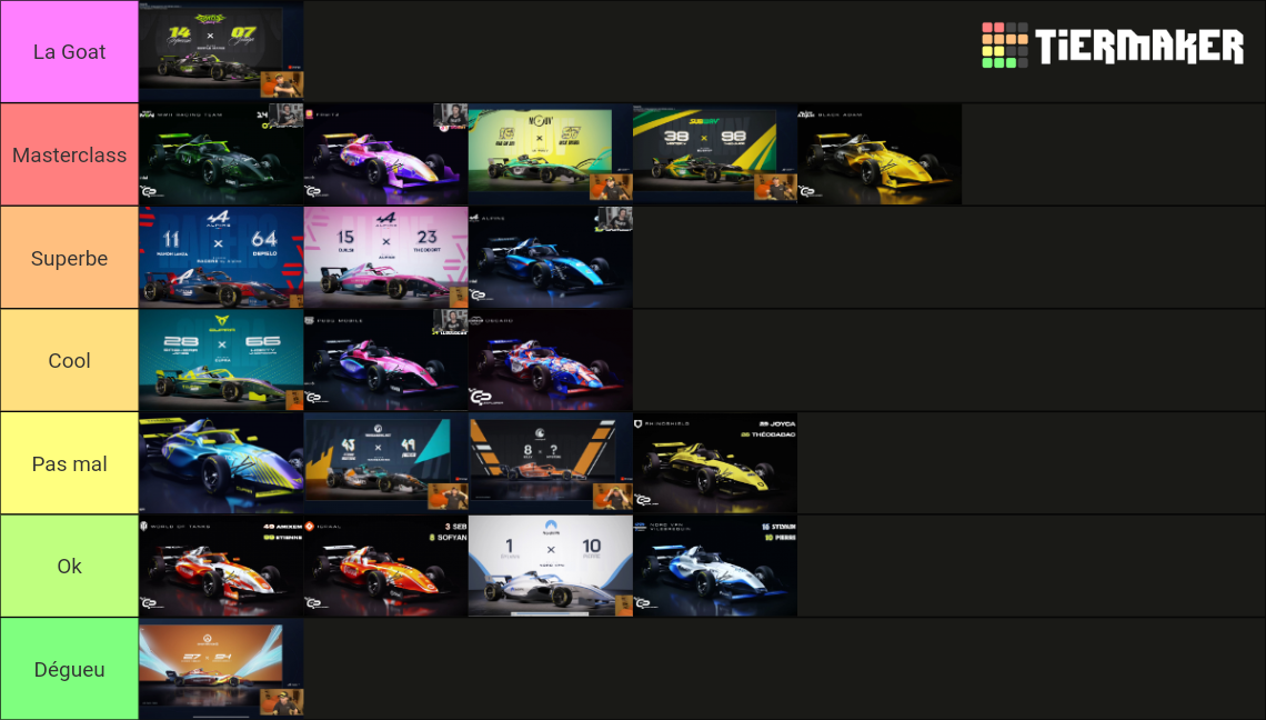 Voitures GP Explorer 1 et 2 Tier List (Community Rankings) - TierMaker