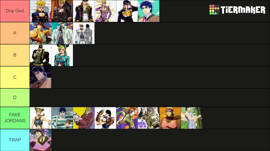 JoJo's Bizarre Drip List Tier List (Community Rankings) - TierMaker