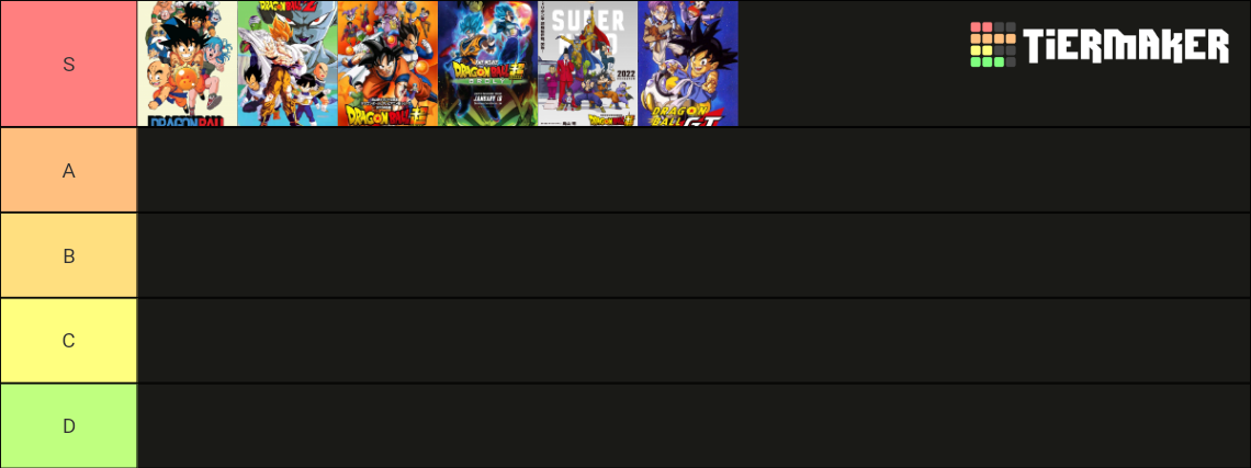 Dragon Ball God Tier Timeline Tier List (Community Rankings) - TierMaker