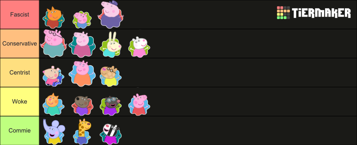 Political ideology of the characters from Peppa Pig Tier List ...
