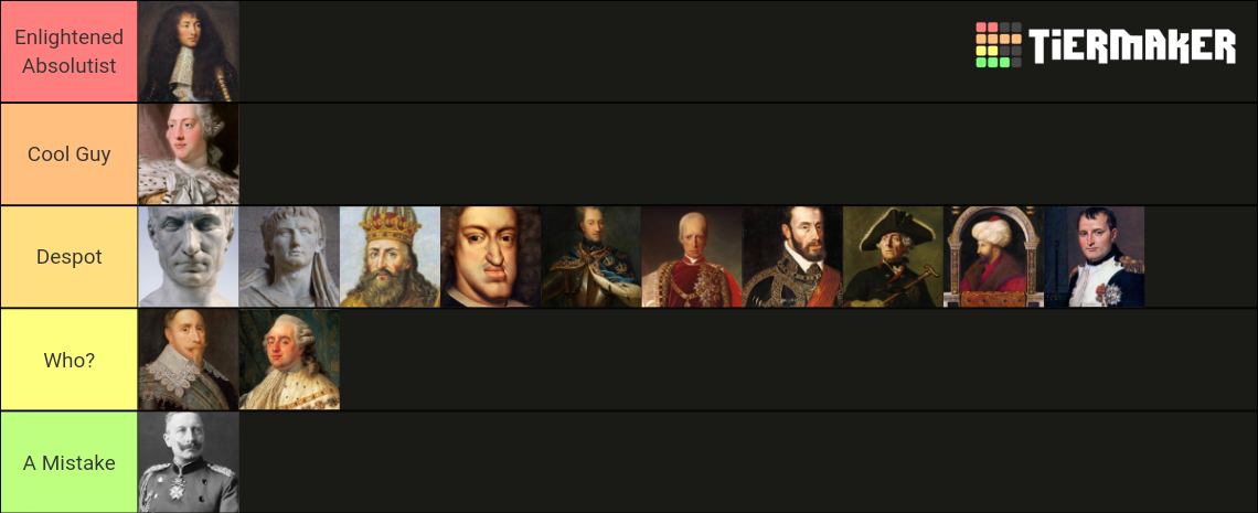 Monarchs of Europe Tier List (Community Rankings) - TierMaker