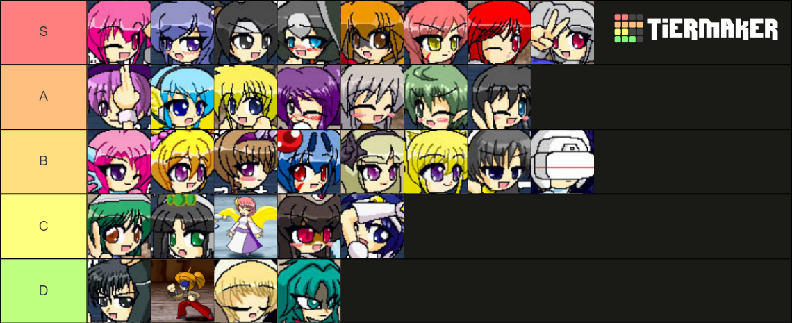 Eight Marbles 2x Characters Tier List (Community Rankings) - TierMaker