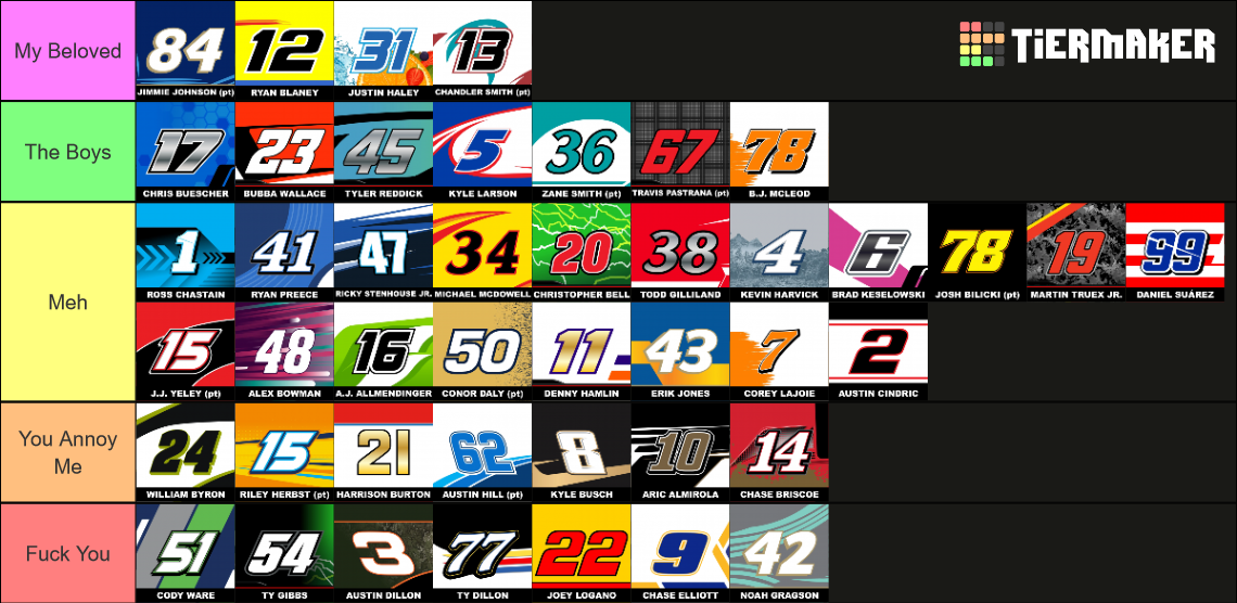 2023 NASCAR Cup Series Drivers (Confirmed) Tier List (Community ...
