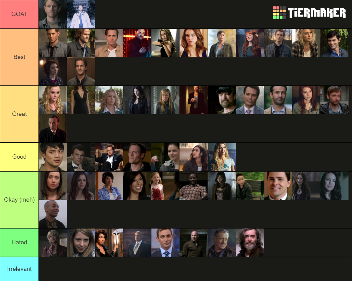 Supernatural Characters!!! Tier List (Community Rankings) - TierMaker
